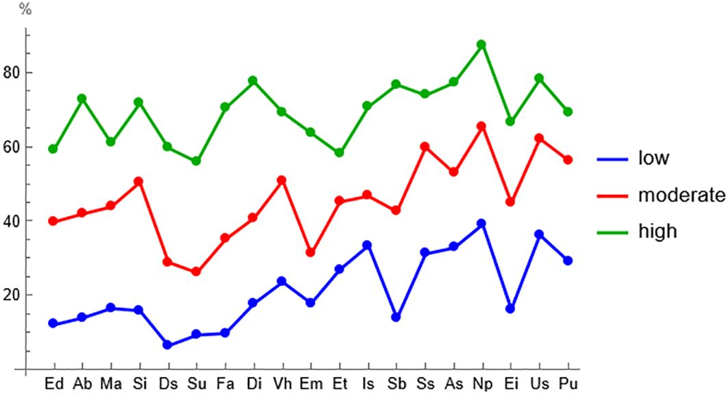 Frontiers | The importance of examining early maladaptive schemas in ...