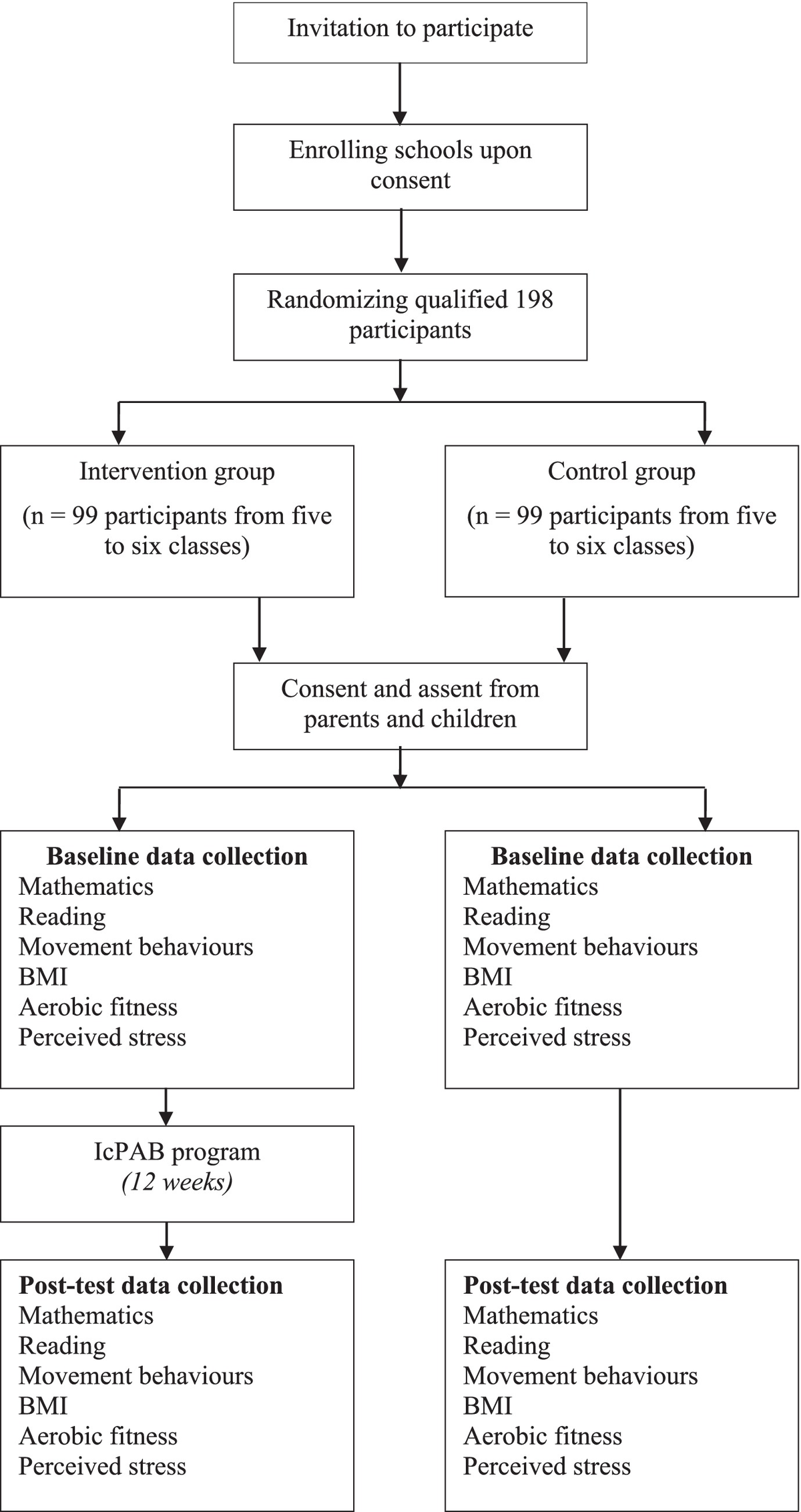 Frontiers | In-classroom physical activity breaks program among school ...