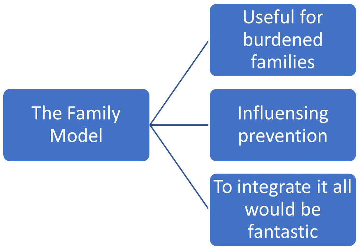 Frontiers | Experiences of clinicians and managers in the ...