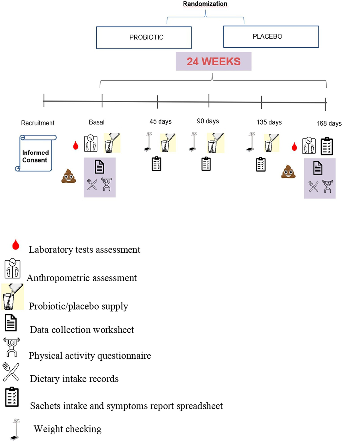 Frontiers | Probiotic supplementation for 24 weeks in patients with non ...