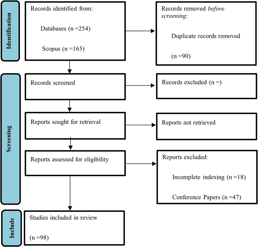 Frontiers | Research trends in the use of secondary batteries for ...