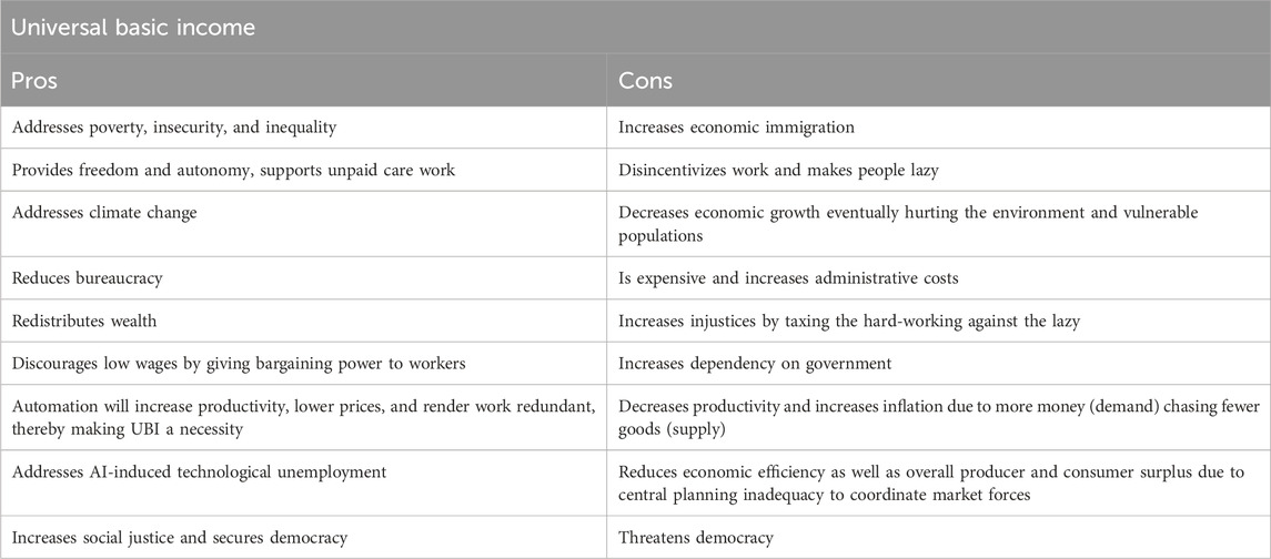 Frontiers | Universal basic income on blockchain: the case of circles UBI