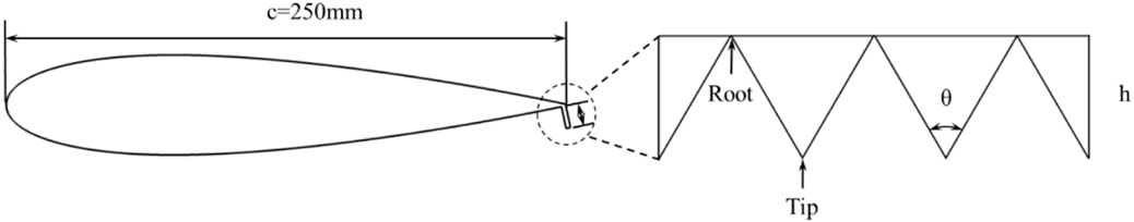 Frontiers | Aerodynamic performance and wake development of NACA 0018 ...