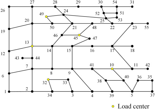 Frontiers | Station-network cooperative planning method of urban ...