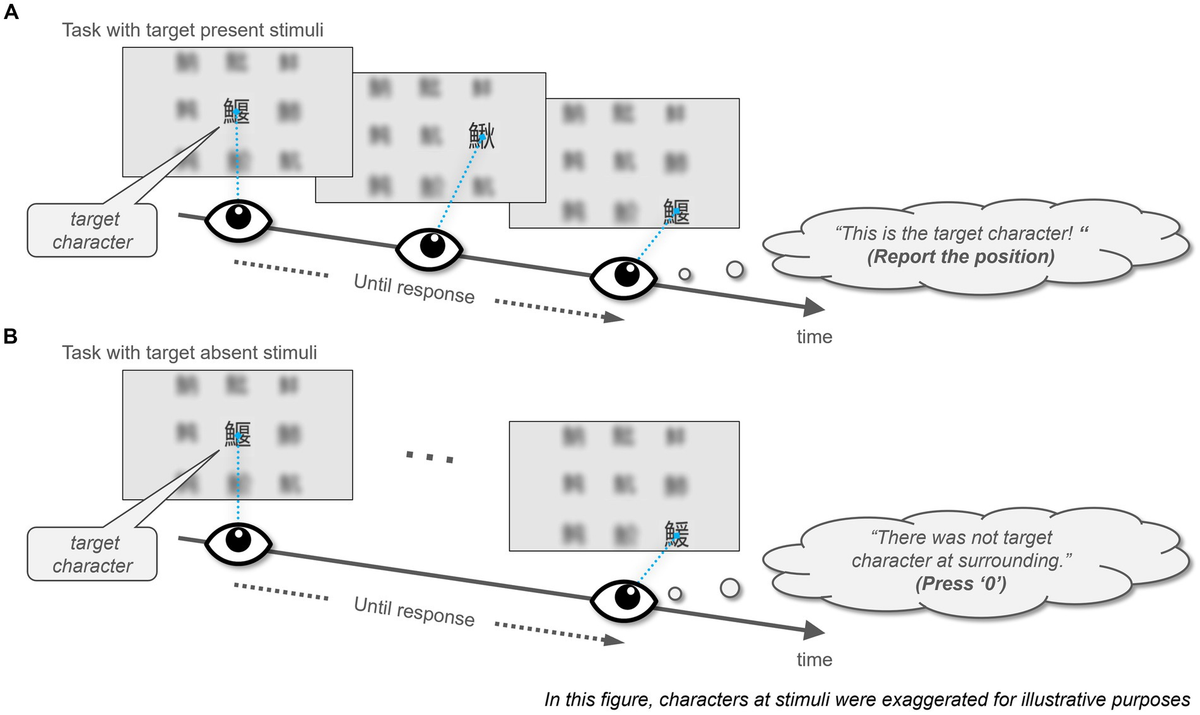 Frontiers | Sense of agency at a gaze-contingent display with jittery ...