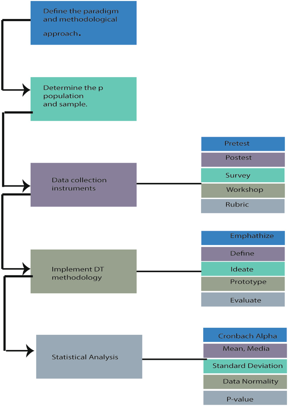 Frontiers | Enhancing mathematical function understanding in university ...