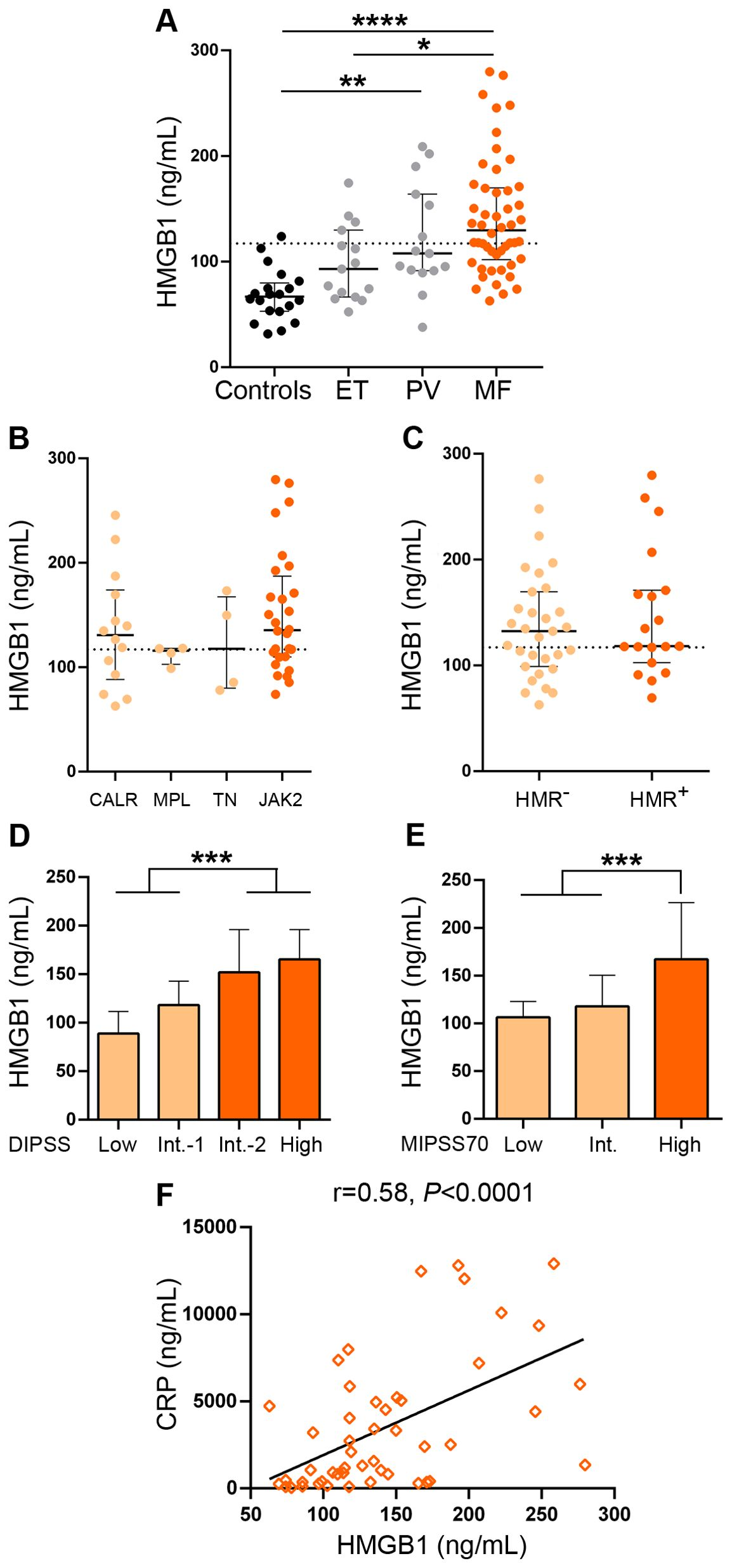 Frontiers | Elevated levels of damage-associated molecular patterns ...