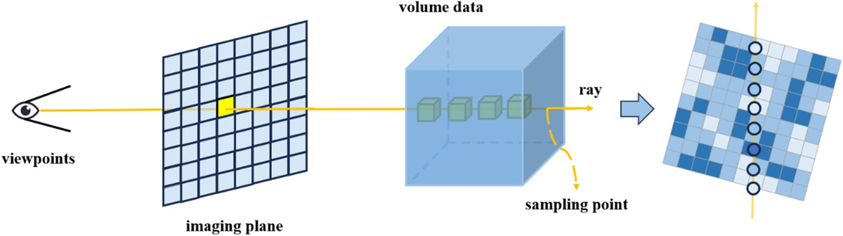 Frontiers | Dynamic typhoon visualization based on the integration of vector and scalar fields