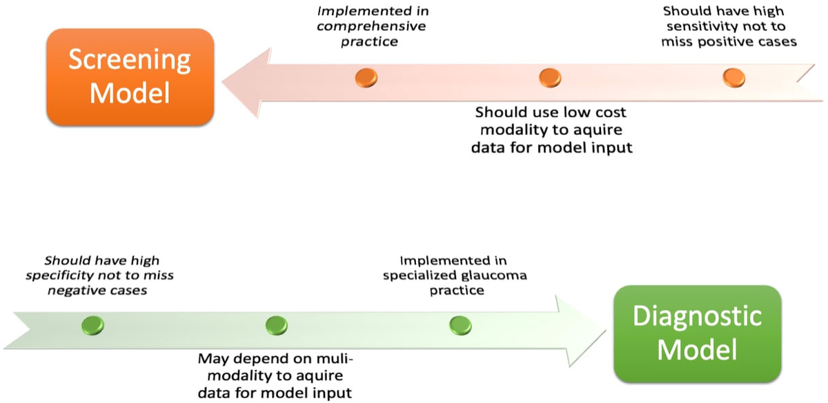 Frontiers | The utilization of artificial intelligence in glaucoma ...