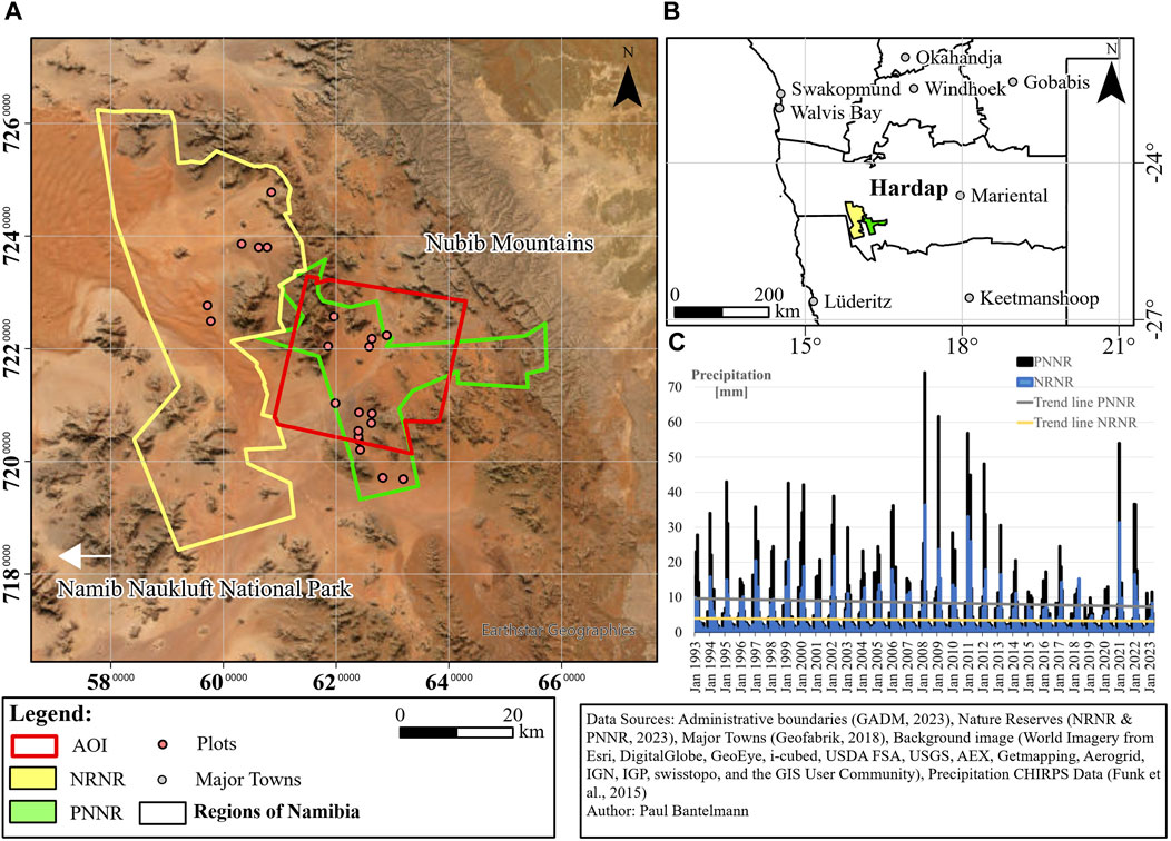 Frontiers | Spectral imaging of grass species in arid ecosystems of Namibia