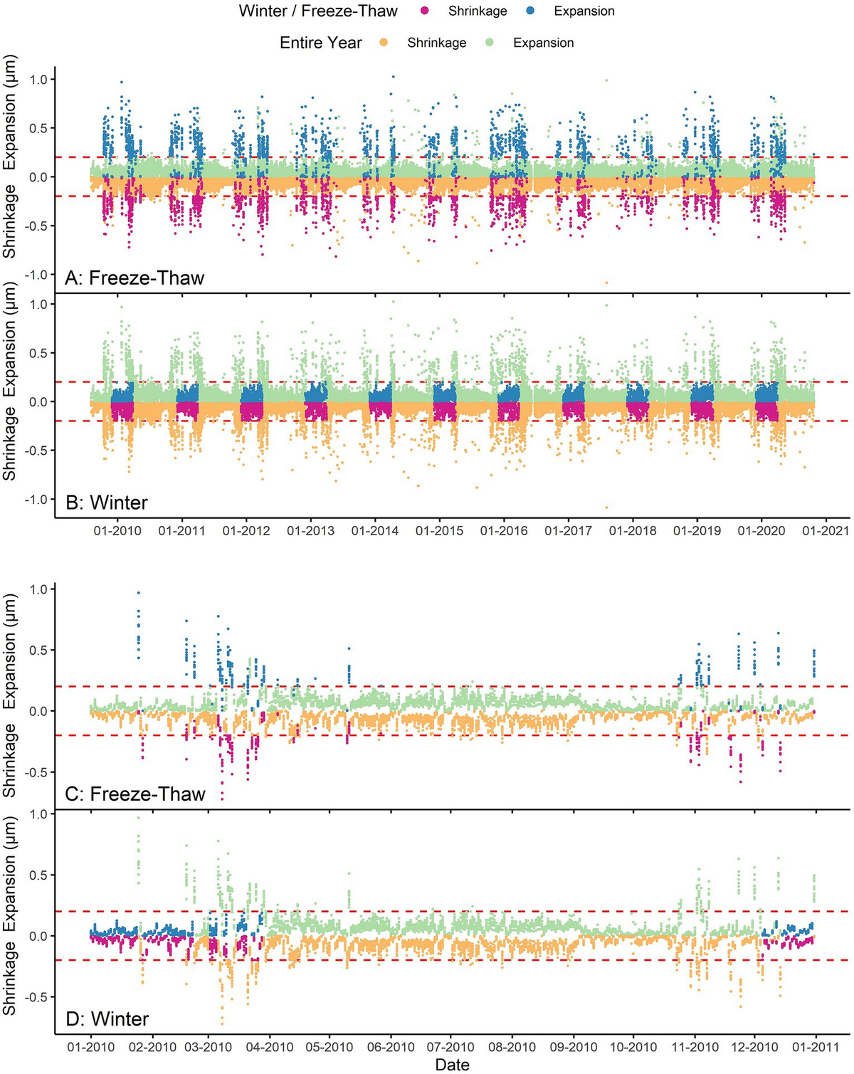 Frontiers | Precipitation and relative humidity favours tree growth ...