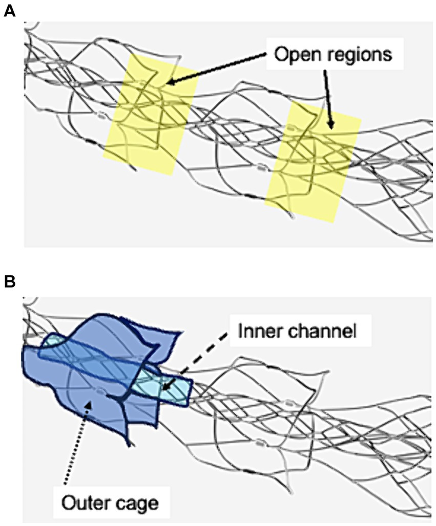 Frontiers | Evaluation of partial resheathing of EmboTrap III using the ...