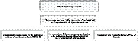 Frontiers | Data-driven, cross-disciplinary collaboration: lessons ...