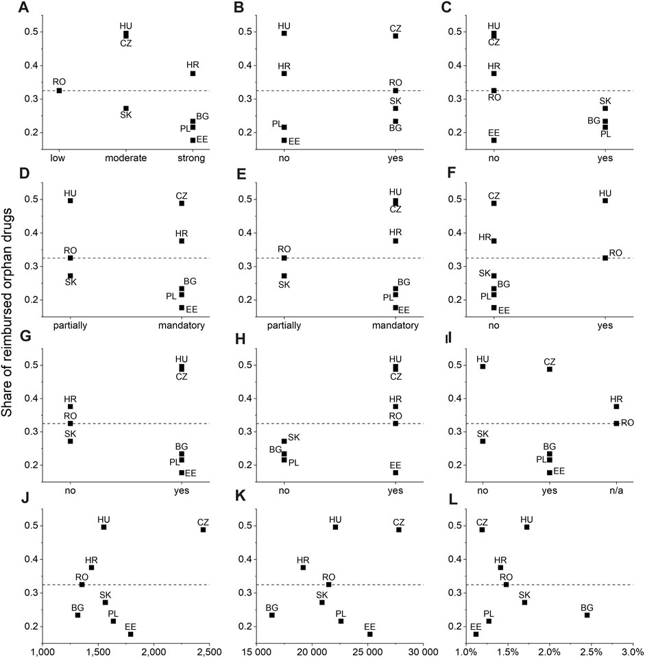 Frontiers | Clinical aspects of reimbursement policies for orphan drugs ...