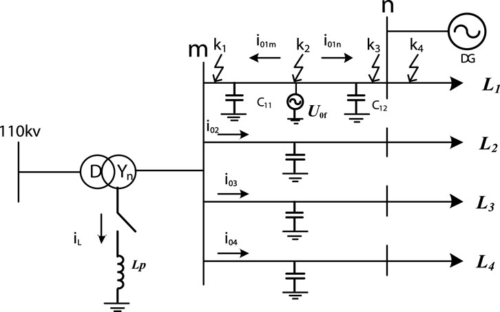 Frontiers | Differential protection scheme for distribution network with distributed generation ...