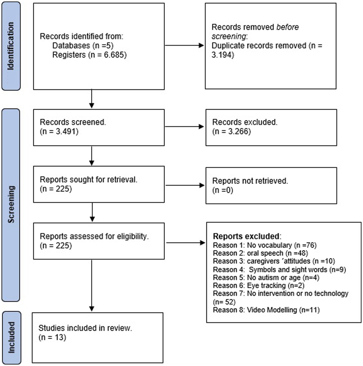 Frontiers | The use of technology-assisted intervention in vocabulary ...