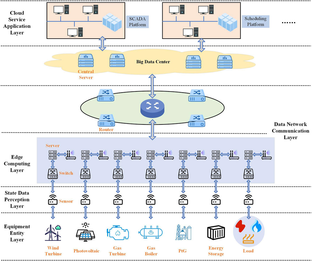 Frontiers | A cloud-edge cooperative scheduling model and its ...