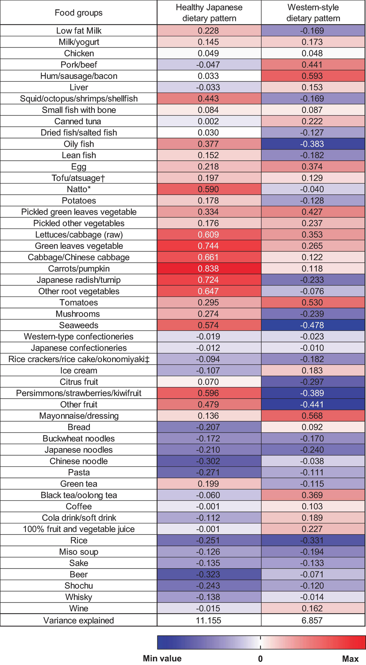Frontiers | Healthy Japanese dietary pattern is associated with slower ...
