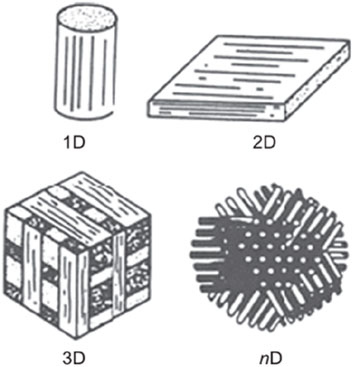 Frontiers | An overview of carbon-carbon composite materials and their ...
