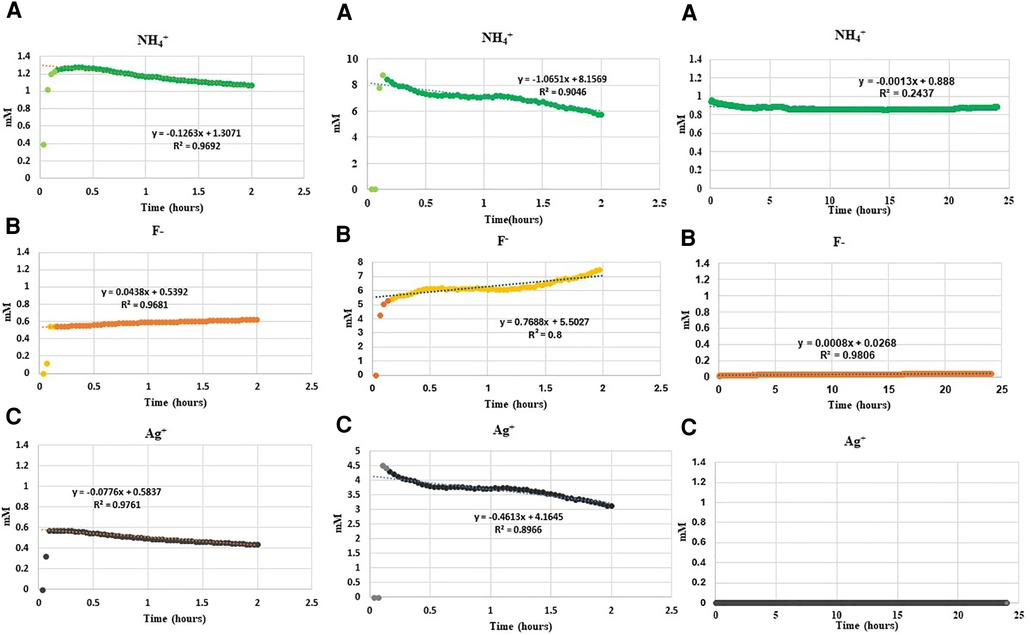 Frontiers | Chemical kinetics of silver diammine fluoride in ...