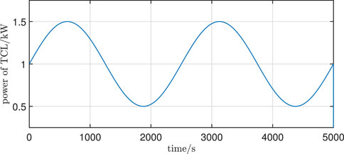 Frontiers | Decentralized control strategy of thermostatically ...