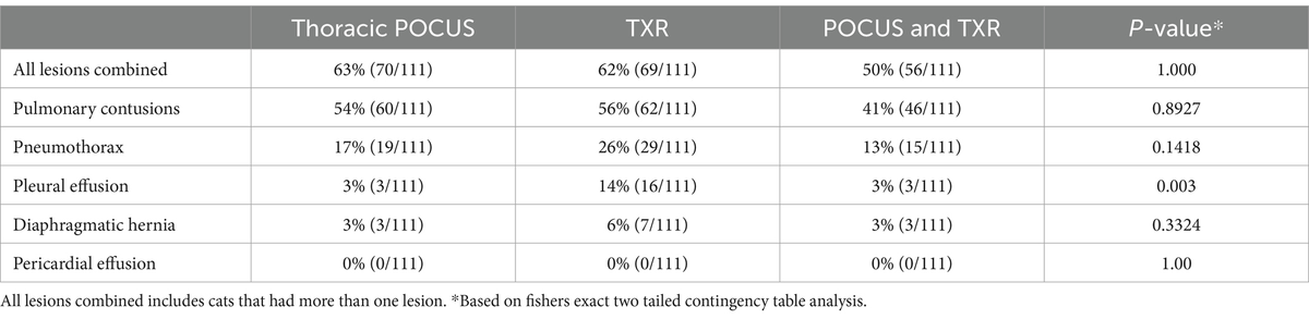 Frontiers | Retrospective evaluation of the agreement between thoracic ...