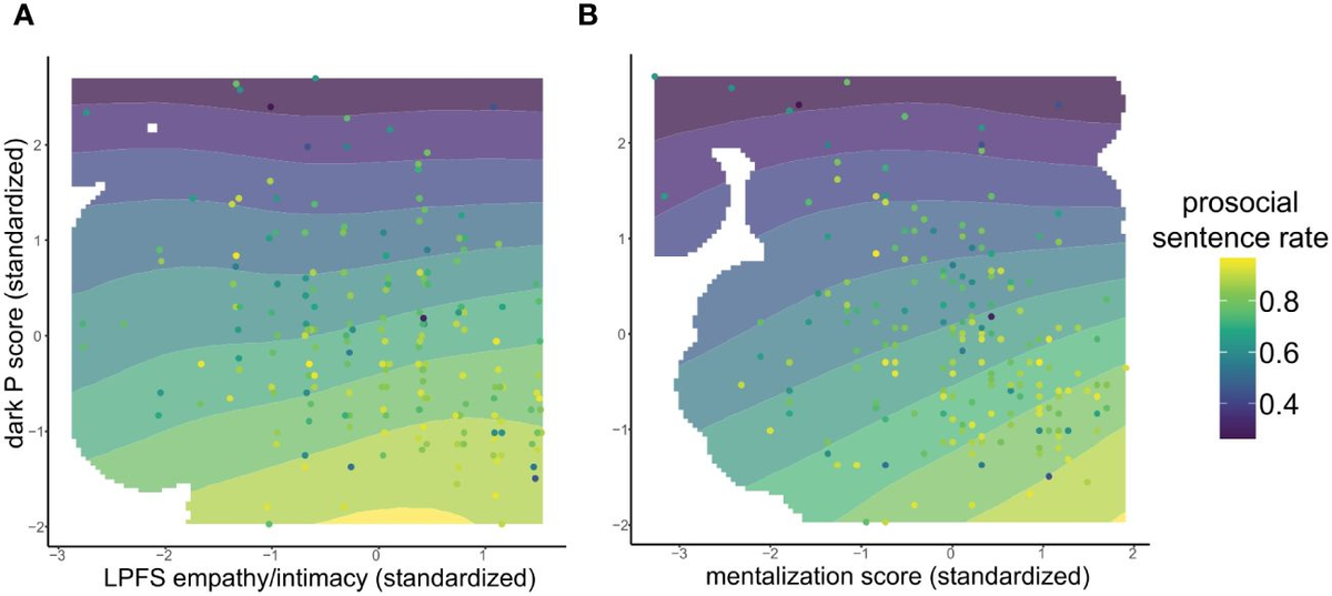 Frontiers | The dark side of personality functioning: associations between antisocial cognitions ...