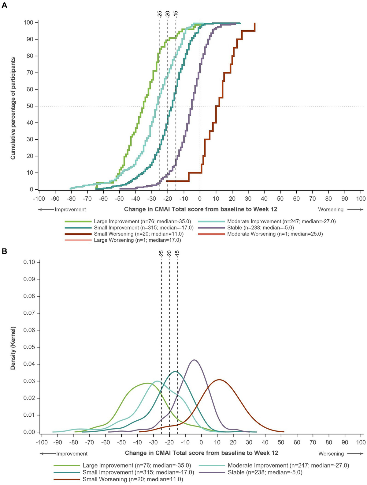Frontiers | Defining a clinically meaningful within-patient change ...