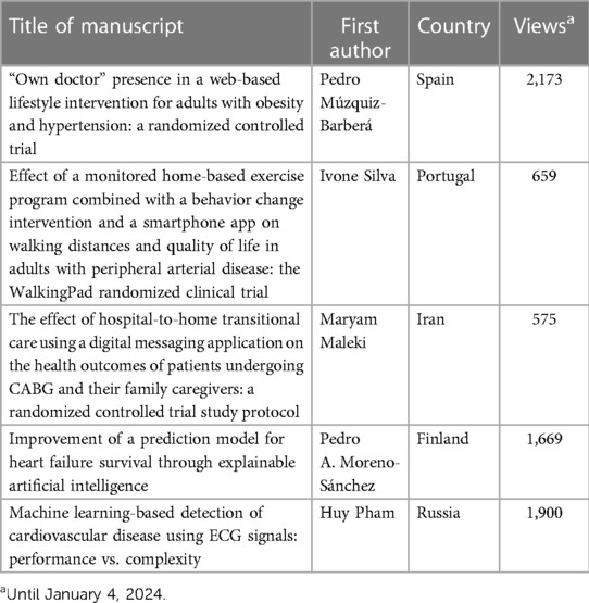 Frontiers | Editorial: Implementation of digital health intervention on mobile devices to ...