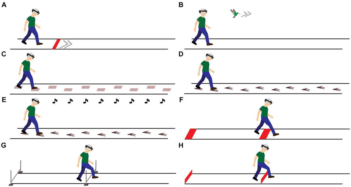 Frontiers | Gait-modifying effects of augmented-reality cueing in ...