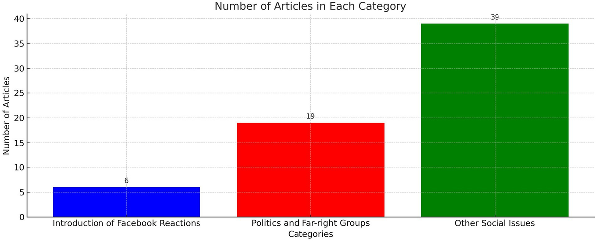 Frontiers | Facebook reactions in the context of politics and social ...
