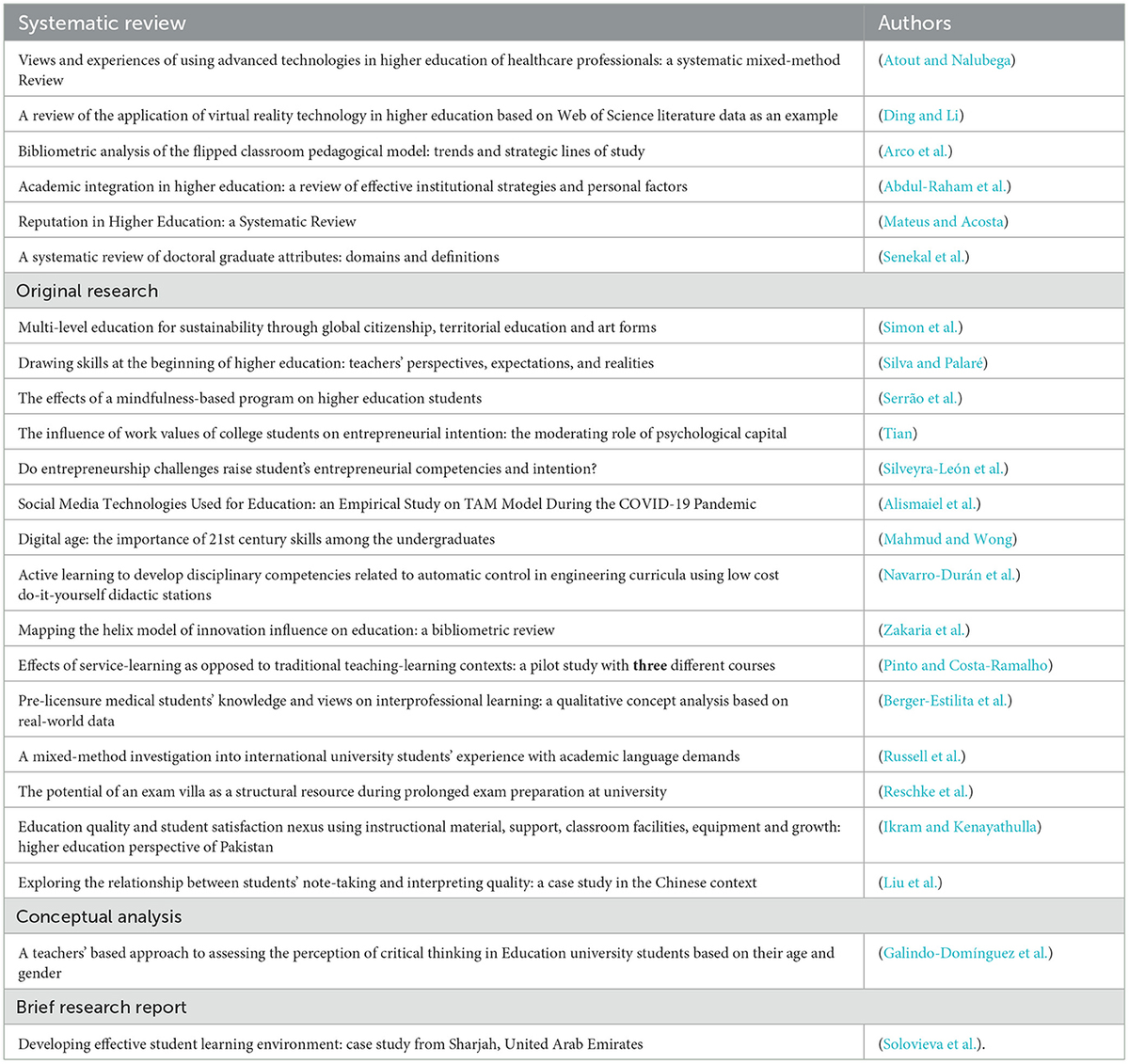 Frontiers | Editorial: Education and innovative perspectives in higher ...