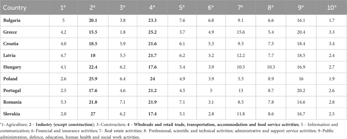 Frontiers | Policies and tools for climate change policy implementation ...