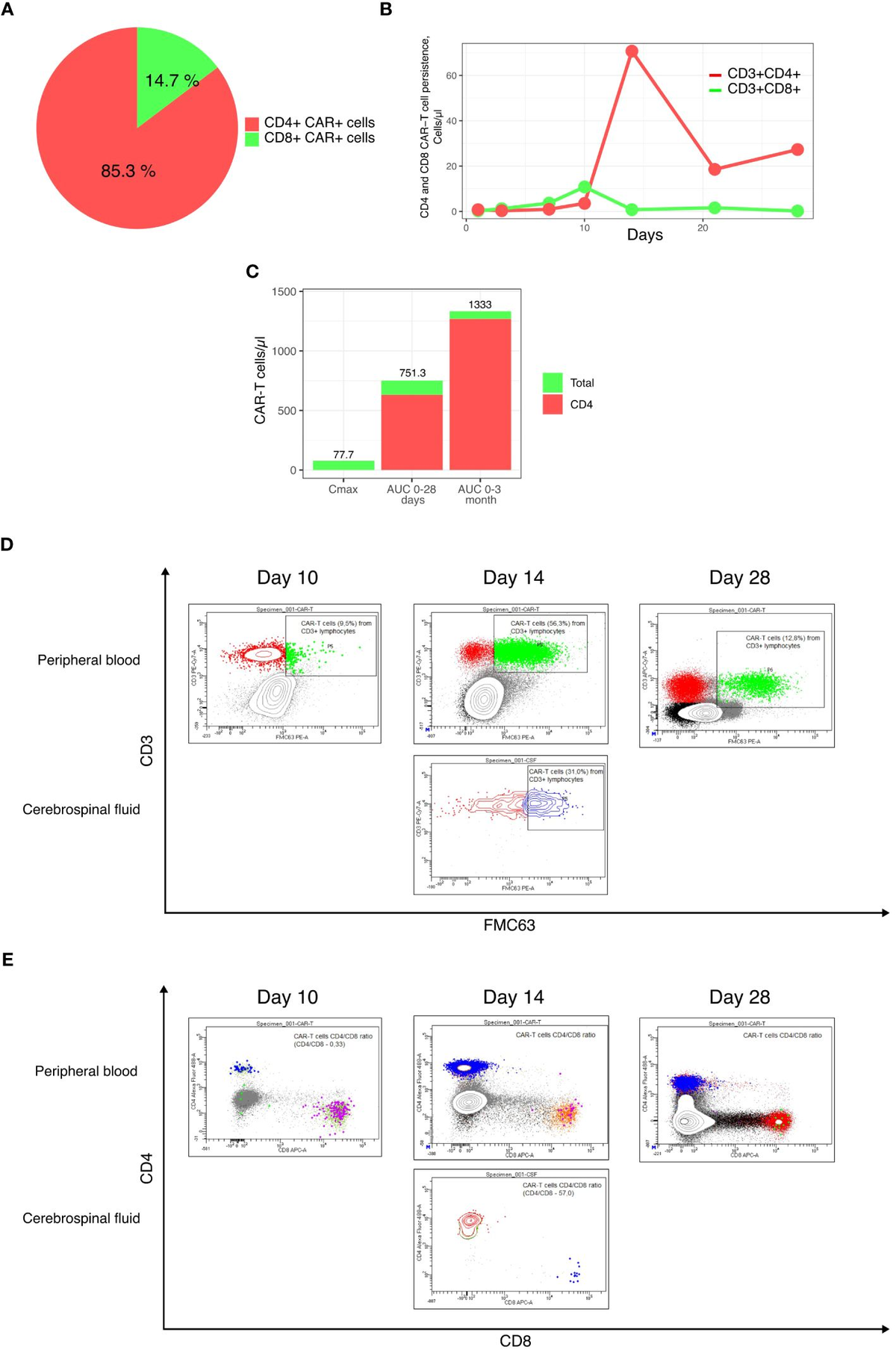 Frontiers | Case report: Rapid resolution of grade IV ICANS after first ...