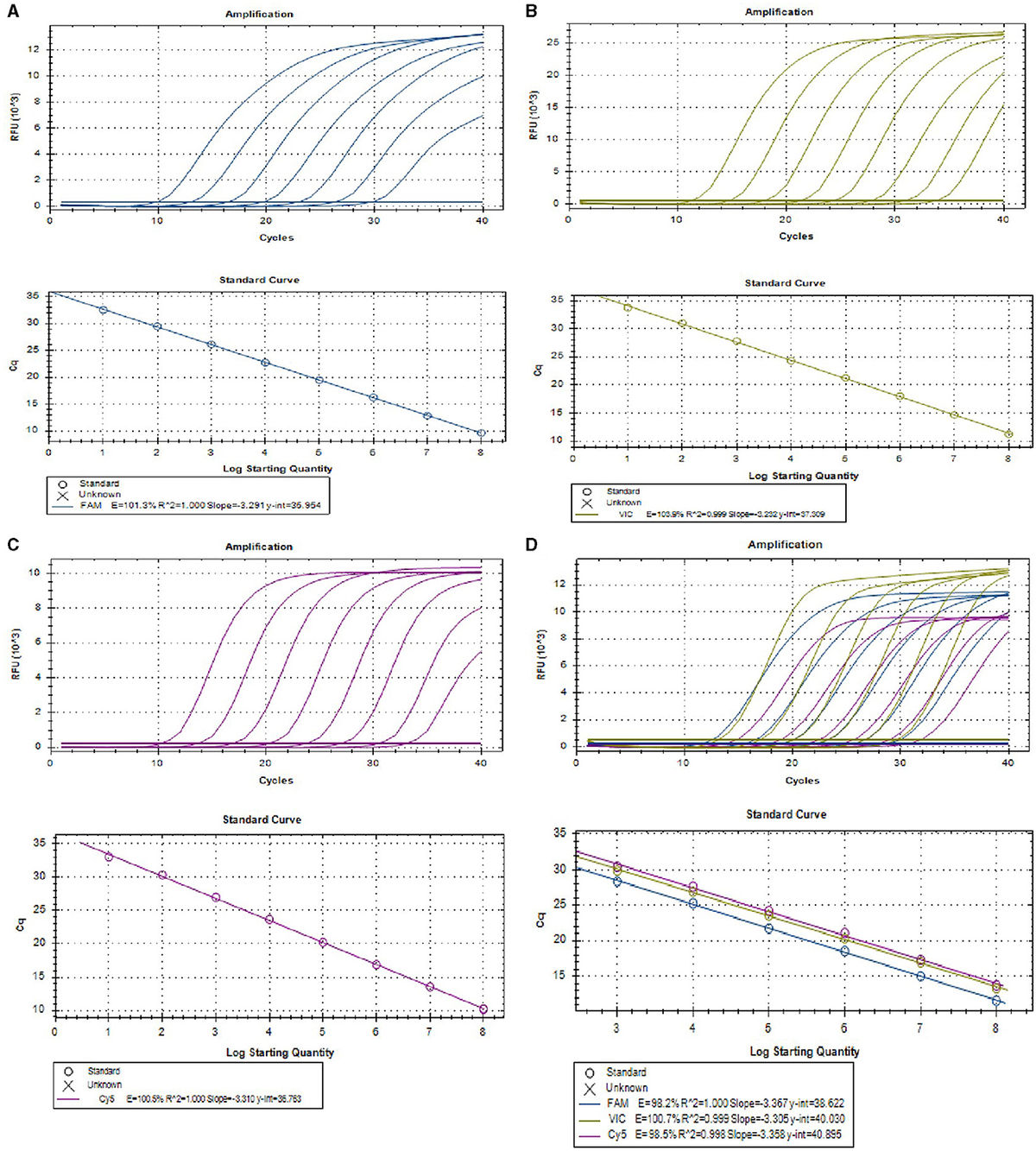 Frontiers | Establishment and application of a TaqMan-based multiplex real-time PCR for ...