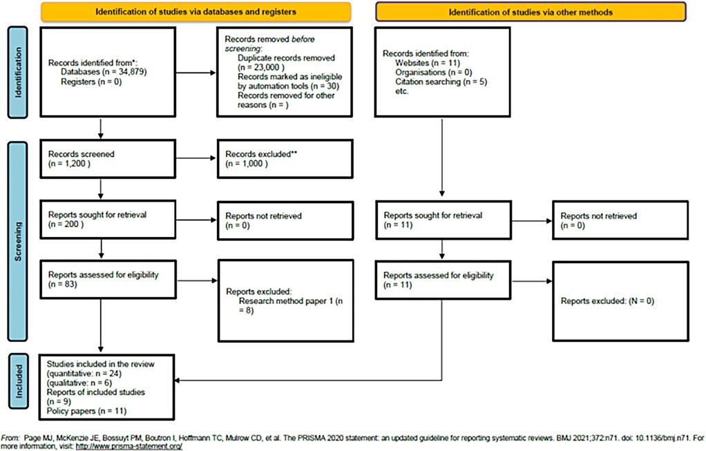 Frontiers | The use of Introduction, Situation, Background, Assessment ...