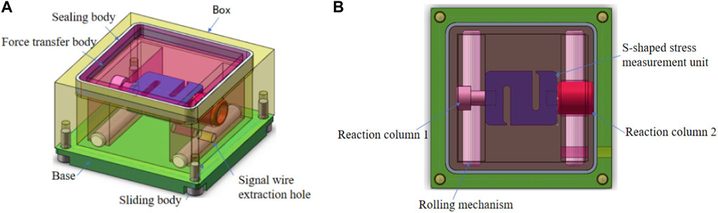 Frontiers | Design and application of a monitoring device for embedded ...