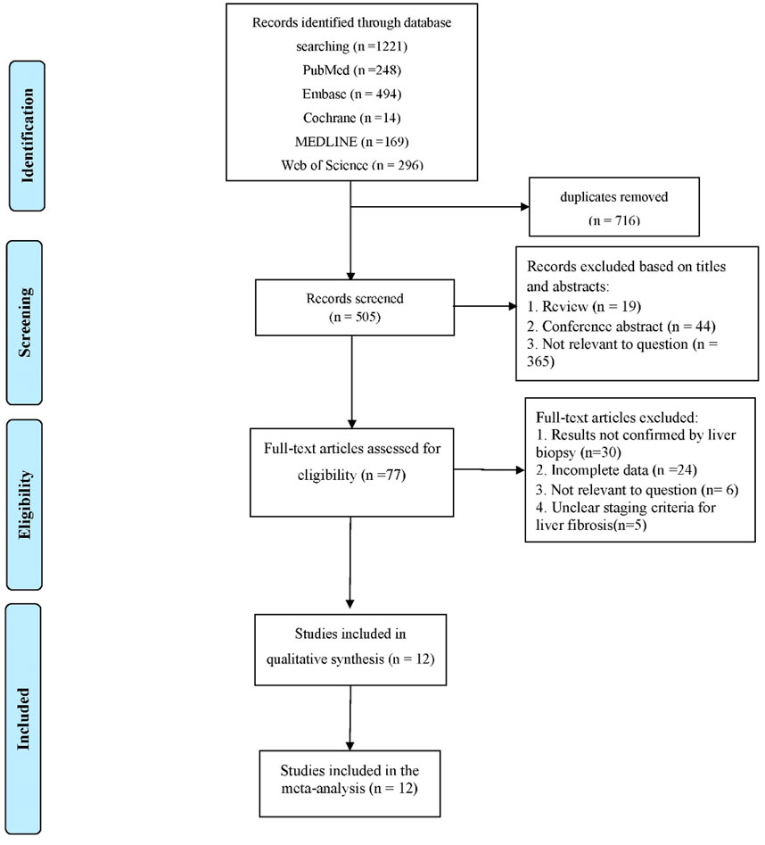 Frontiers | The value of serum Mac-2 binding protein glycosylation ...