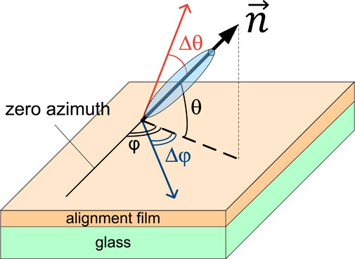 Frontiers | Q&A of liquid crystal alignment: theory and practice