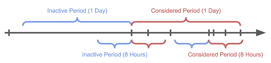 Frontiers | Investigating the increase of violent speech in Incel ...