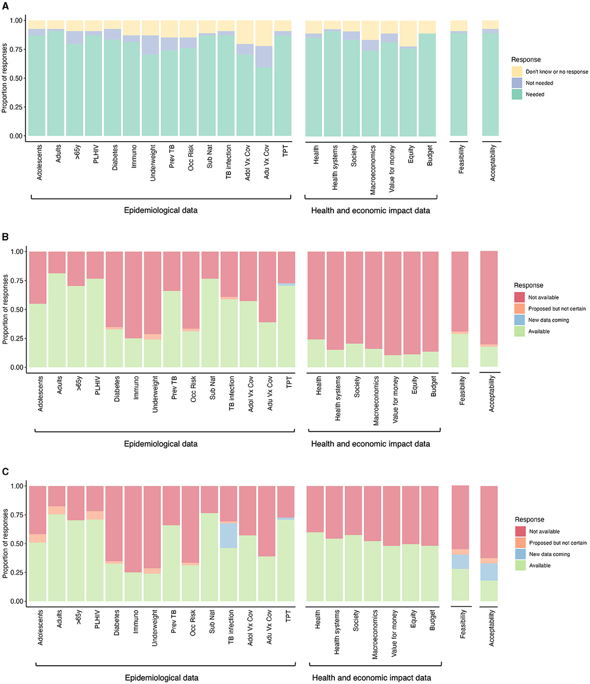Frontiers | Bridging the gap: evaluating high TB burden country data ...