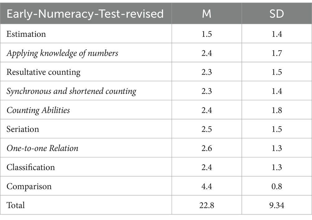 Frontiers | Establishing benchmarks for assessing early mathematical ...