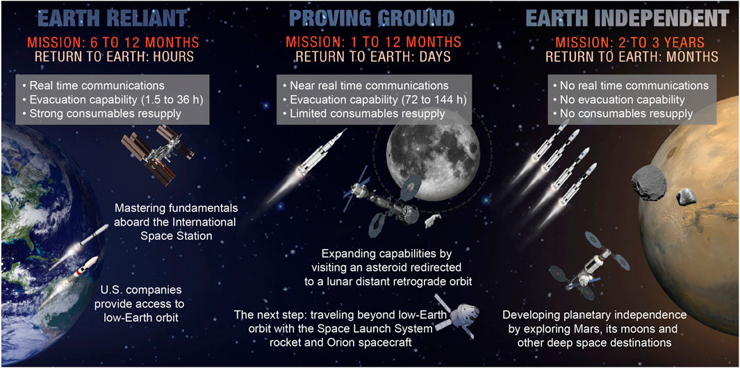 Frontiers | Technology modification, development, and demonstrations ...
