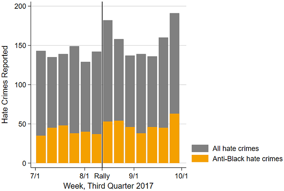 Frontiers | The shadow of fear: hate crime victimization and stress ...