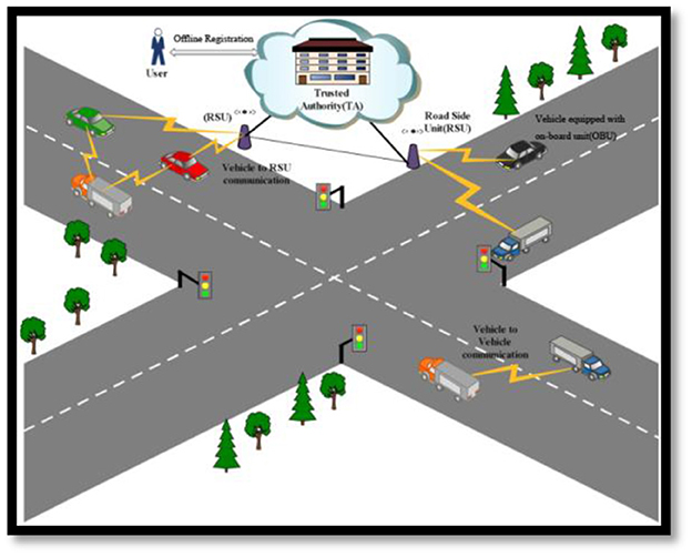 Frontiers | Design of CSKAS-VANET model for stable clustering and authentication scheme using ...