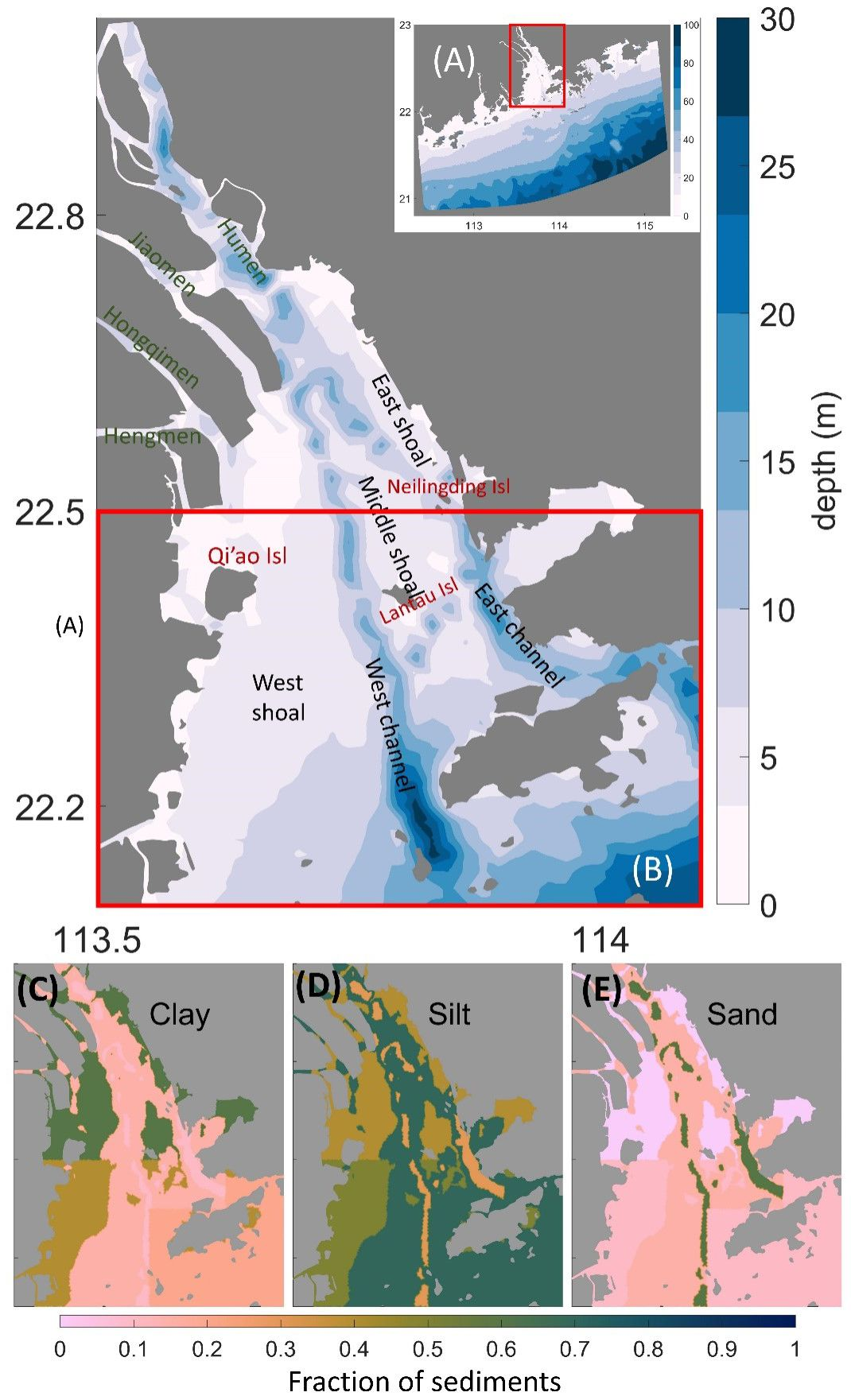Frontiers | Physical mechanisms, dynamics and interconnections of ...