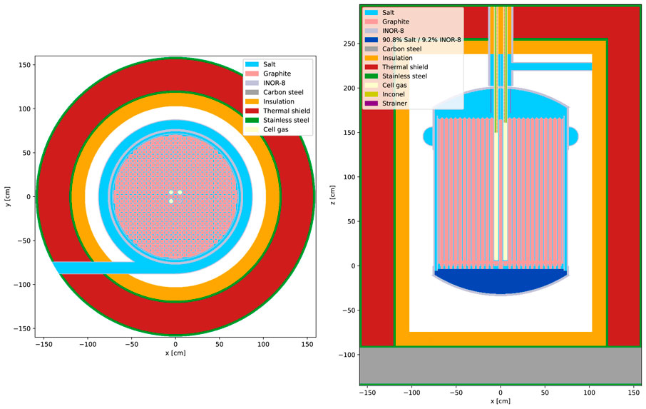 Frontiers | CAD and constructive solid geometry modeling of the Molten Salt Reactor Experiment ...