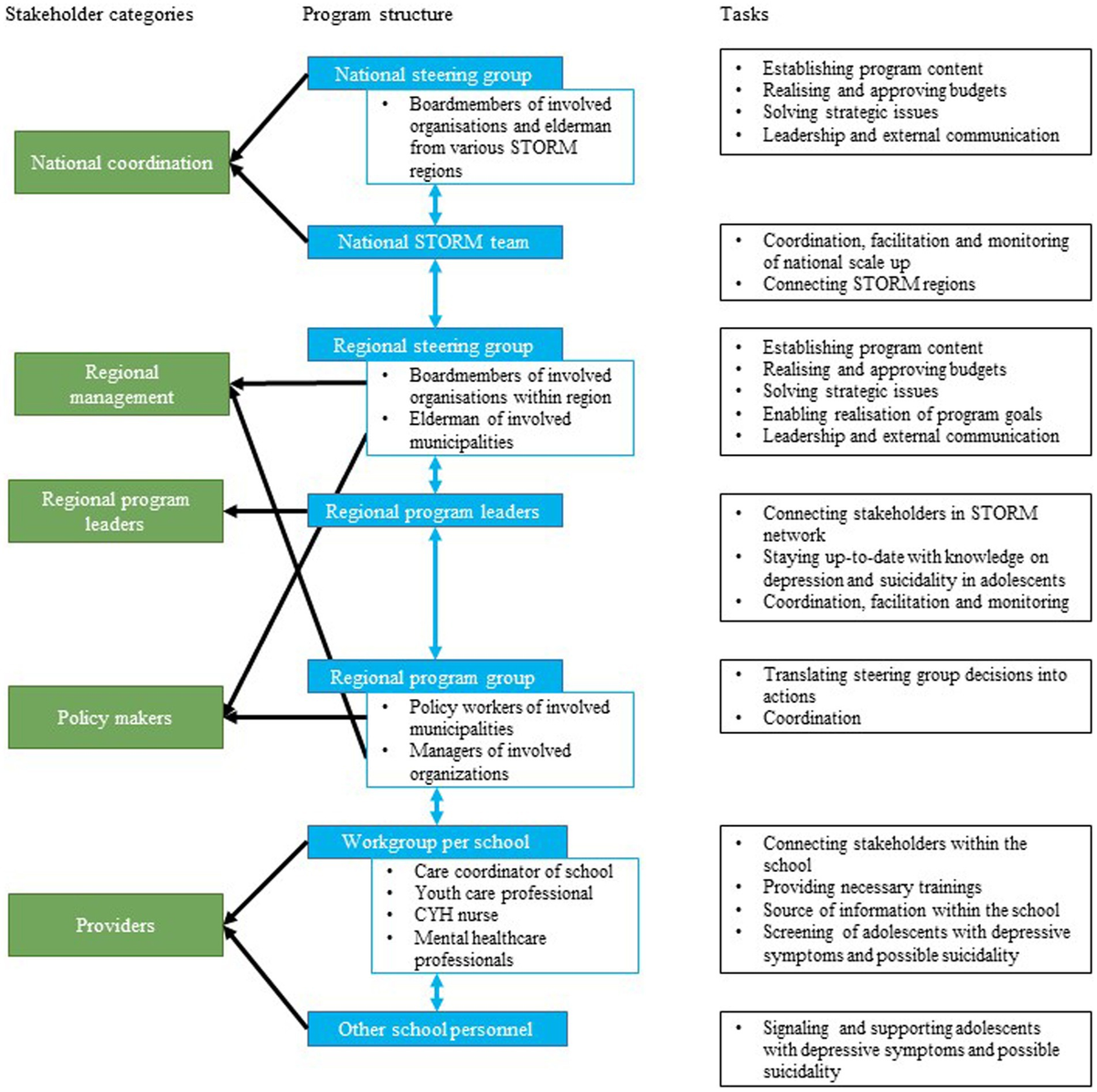 Frontiers | Development of an implementation plan for a school-based ...