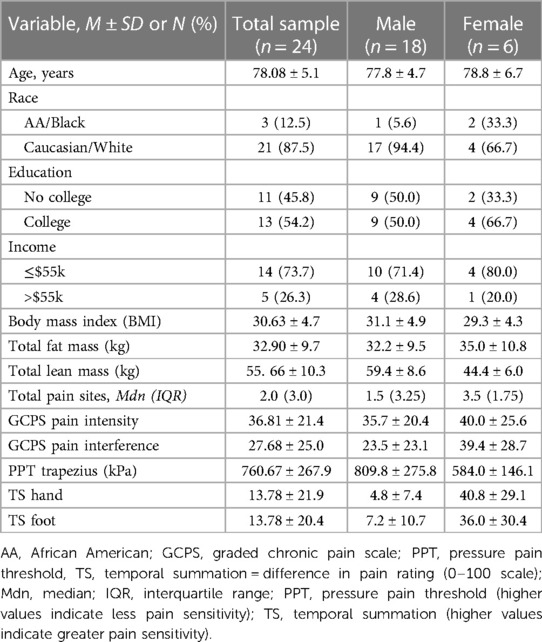 Frontiers Body Composition And Body Mass Index Are Independently