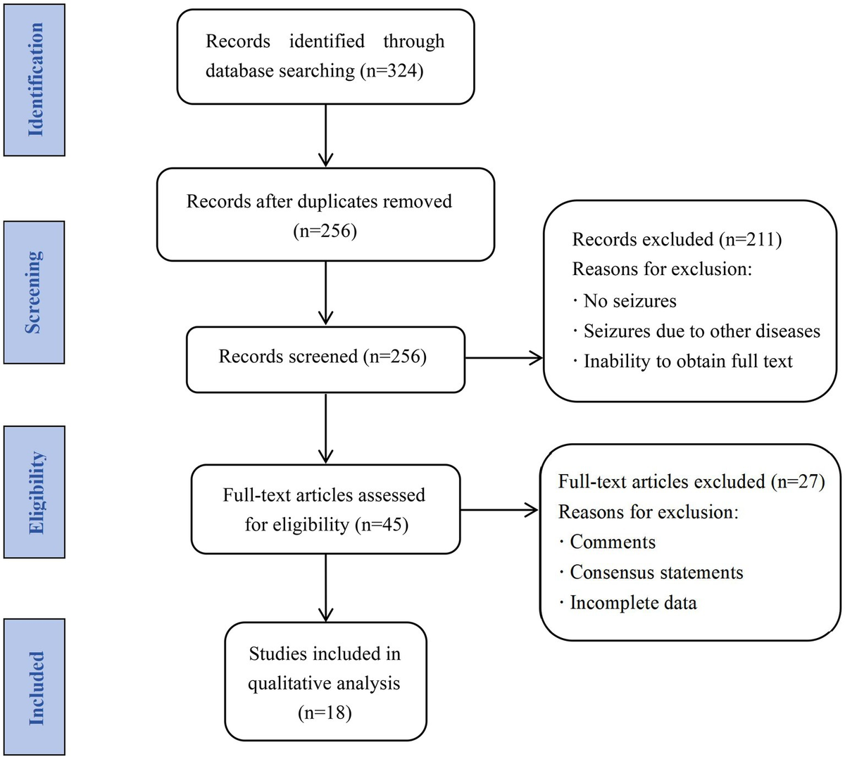 Frontiers | Clinical features of neuronal intranuclear inclusion ...